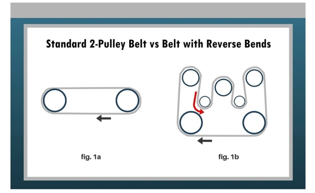 Belt Technologies | Essential Guide to Metal Conveyor System Design ...